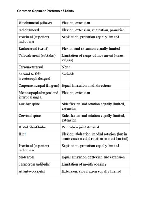 Common Capsular Patterns Of Joints Pdf