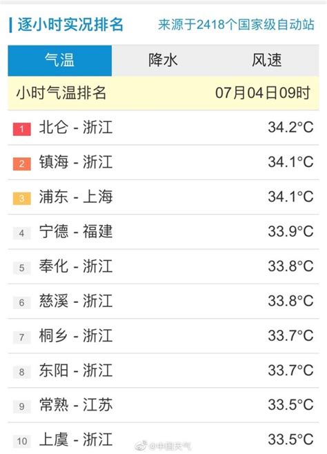 雷雨大风来袭天空出现奇观今天绍兴人做好准备 绍兴网