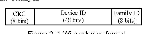 Figure 2 From Building Sensor Networks With Distributed Intelligence