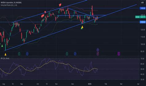Entry Exit Point Indicator By Frankfdr TradingView