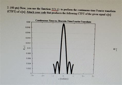 Solved 2 40 Pts Now You Use The Function Fft To