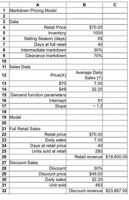 Solved Use The Markdown Pricing Model Spreadsheet Model And