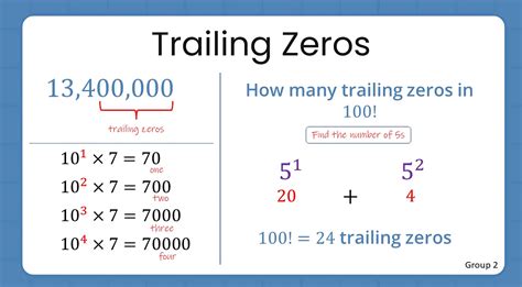 Trailing Zeros In Factorial Problem Description By Omkar Bhavare