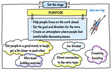 Retrospective In Pictures Julia Västrik Team Coaching And Training