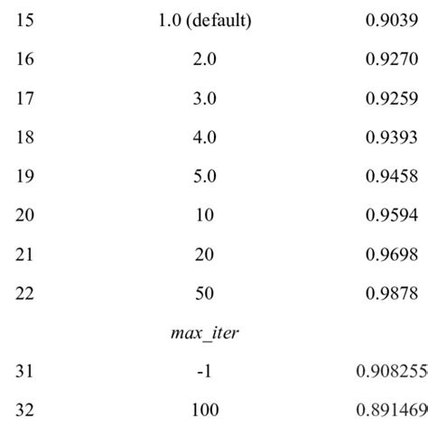 Hyperparameter Tuning For Svr Regressor Download Scientific Diagram