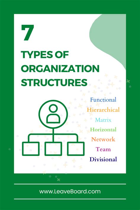 7 Types Of Organizational Structure Leaveboard Artofit