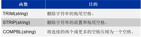 Sas 学习笔记(十)— Sas函数sas Catx Csdn博客 Sas 学习笔记(十)— Sas函数sas Catx Csdn博客