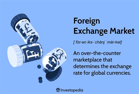 Define The Word Foreign Exchange Market