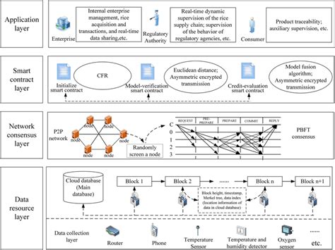 Prototype System Architecture Diagram Download Scientific Diagram