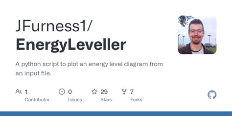 GitHub JFurness EnergyLeveller A Python Script To Plot An Energy Level Diagram From An Input