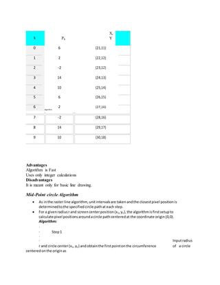 Unit Notes PDF