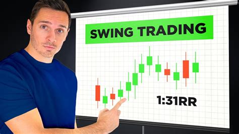 My Swing Strategy For High Risk Profit 4 Confirmations 131 Youtube
