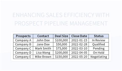 Enhancing Sales Efficiency With Prospect Pipeline Management Excel