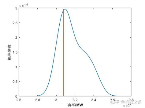 区间预测 Matlab实现qrlstm分位数回归时间序列区间预测 知乎