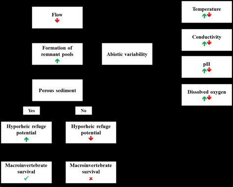 2 Conceptual Diagram Highlighting The Variability Of Water Quality