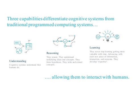 ibm watson and natural language processing