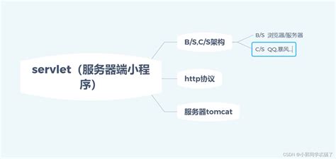 servlet与jsp详解 csdn博客