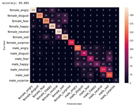 Emotion Detection In Audio Using Python — Part 3 By Rohit Bohra Medium