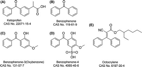 The Chemical Structures Of Ketoprofen Benzophenone Benzophenone‐3