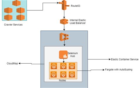 Cloudseks Selenium Grid Architecture And Data Acquisition Cloudsek