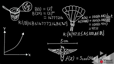 MCR U Functions Grade University Preparation Virtual High Babe
