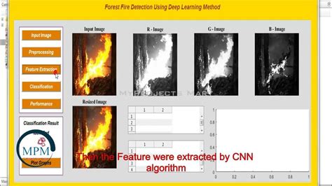 Final Year Project Forest Fire Detection Using Deep Learning In Matlab Myprojects Mart Youtube