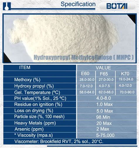 List Of Different Grades Of Hpmc Super Absorbent Polymer Hydroxypropyl Methyl Cellulose Buy