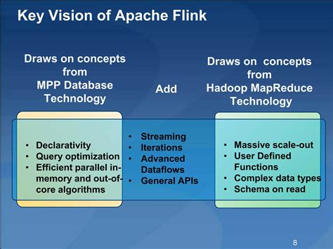 overview of apache flink next gen big data analytics framework ppt