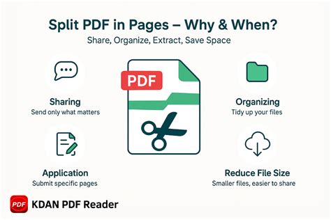 How To Split PDF In Pages Split PDF Pages Into Multiple PDF Files
