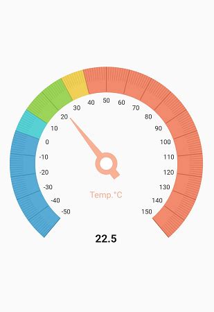 About Flutter Radial Gauge Widget Syncfusion