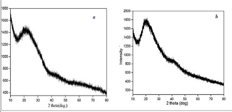 figure 1 from bsa adsorption and antibiofilm properties of n