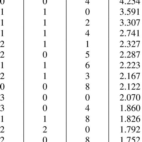 X Ray Diffraction Pattern Of Vaterite 10 Download Scientific Diagram