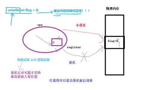 【linux篇章】linux 进程信号2:解锁系统高效运作的 “隐藏指令”,开启性能飞跃新征程(精讲捕捉信号及os运行机制)linux 信号 【linux篇章】linux 进程信号2:解锁系统高效运作的 “隐藏指令”,开启性能飞跃新征程(精讲捕捉信号及os运行机制)linux 信号