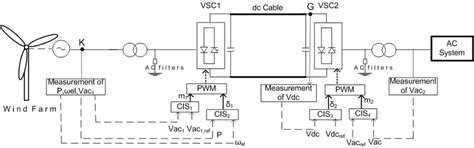 An HVDC Link Based On VSCs And Its Control Circuit Block Diagram Download Scientific Diagram