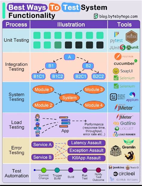 Nada Saleh On Linkedin Systemtesting Softwaredevelopment