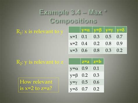 Fuzzy Rules And Fuzzy Reasoning Pptx Science