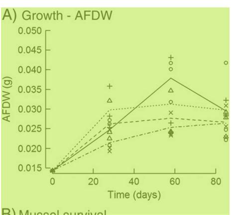 How To Create This Plot From Replicate Data Rrlanguage