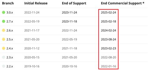 Spring Boot 3 0 0正式发布，banner不再支持图片and增强可观测性 阿里云开发者社区