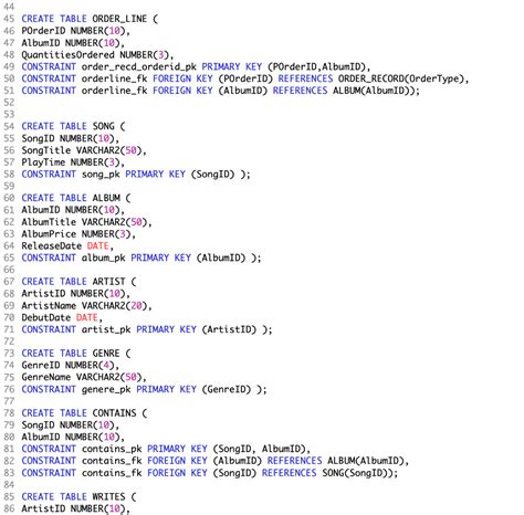Solved Data Extraction This Requires Writing Select Queries