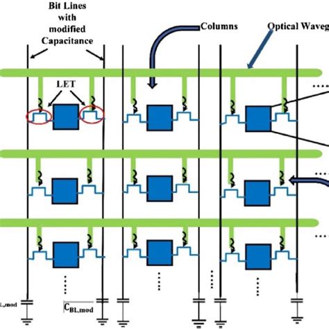 Read And Write Delay And Energy For Various Sram Arrays With Fet Let