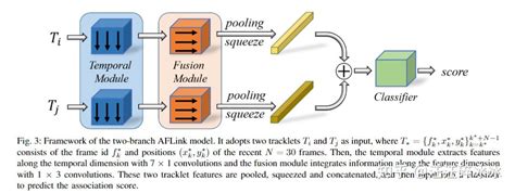文献阅读StrongSORT Make DeepSORT Great AgainTransactions on Multimedia23年 知乎