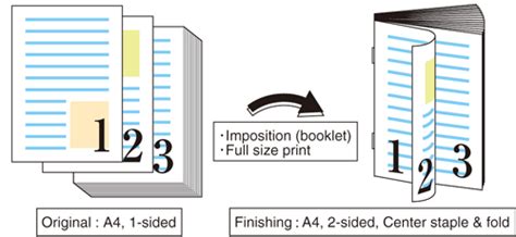 Booklet Imposing A4 Original On A3 Paper Full Size Print A4 Size Finishing