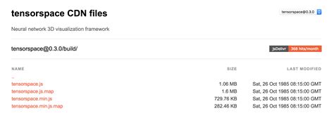 Incorrect Modification Timestamp For Files On CDN Issue 209