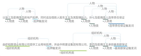 Question Uie 关系抽取、事件抽取如何进行标签构建、任务标注、使用schema？ · Issue 5144