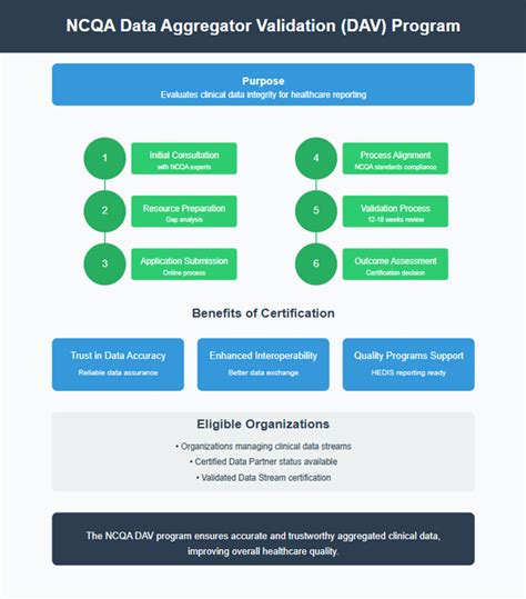 Ncqa Data Aggregator Validation Program Persivia Carespace®