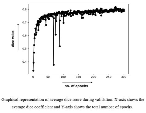 Github Uumar421brain Tumor Segmentation Implementation Of The