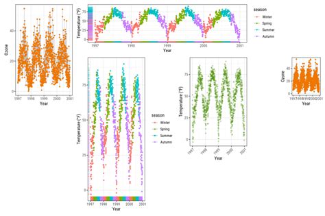 A Ggplot2 Tutorial For Beautiful Plotting In R Artofit