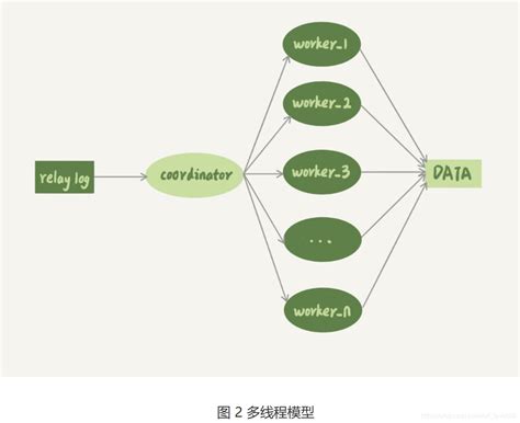 Mysql主备机制原理mysql主备原理 Csdn博客