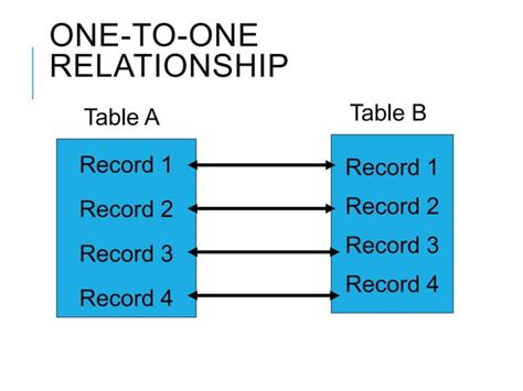 relational database and database management system ppt