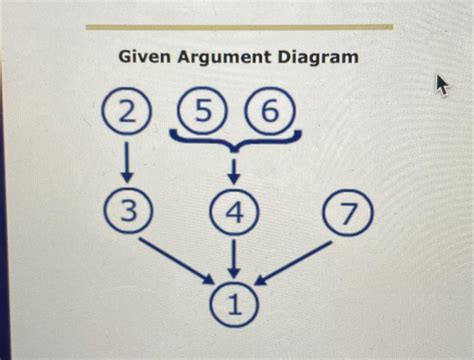 Solved Given Argument Diagram